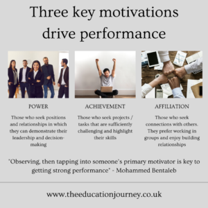 Management: three key motivations that drive performance - Mohammed Bentaleb